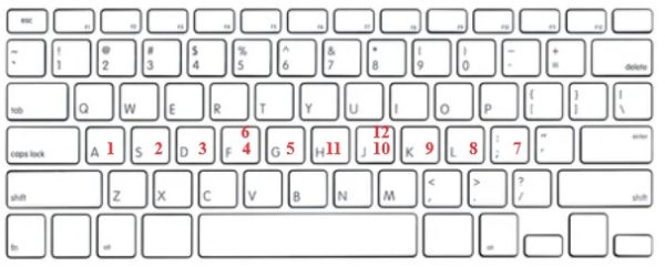English Typing Chapter 2 – Technobone Solutions
